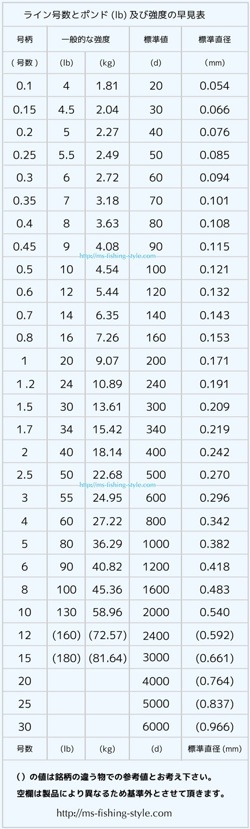 1 Cm Bersamaan Berapa Meter 1 Meter Berapa Cm Table Cara Menghitung Dan